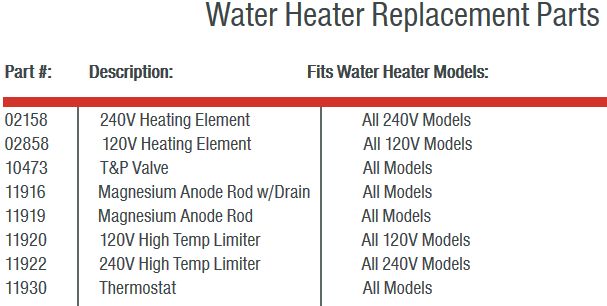 Kuuma Force 10 Marine Hot Water Heater - 24 Litre - 240 Volt / Heat ...