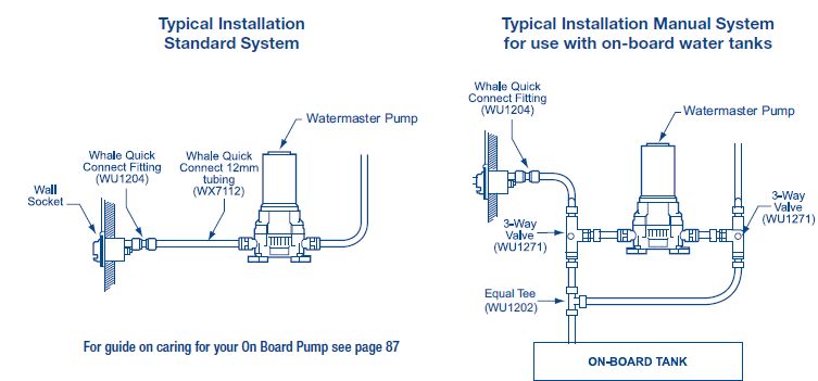 Whale Watermaster Automatic Pressure Pump - ONBOARD VERTICAL - 8 LPM ...